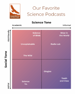 Our Favorite Science Podcasts – HawkWatch International