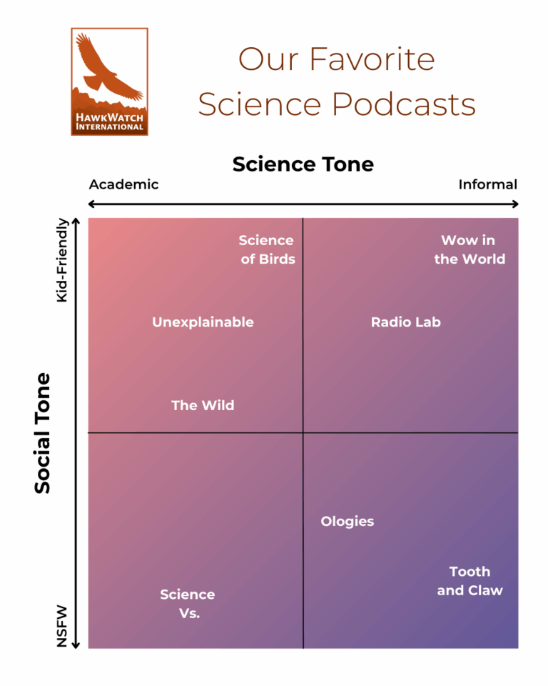 Our Favorite Science Podcasts – HawkWatch International